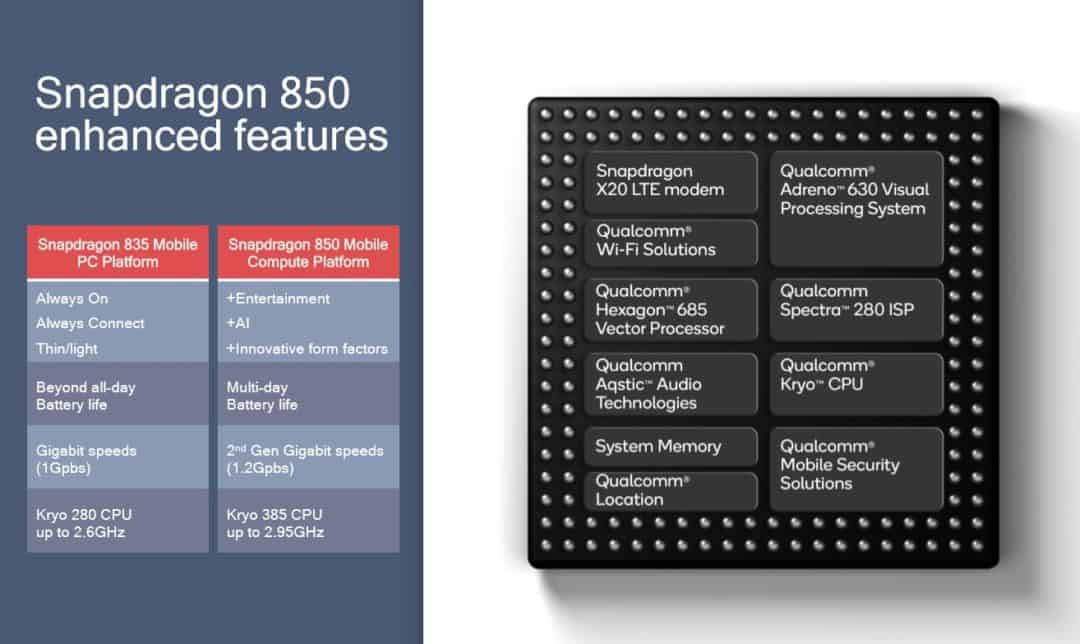 Snapdragon 8180 System on Chip specification revealed for Windows on ...