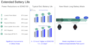 Qualcomm Snapdragon Wear 3100 Smartwatch SoC Launched claims week-long ...