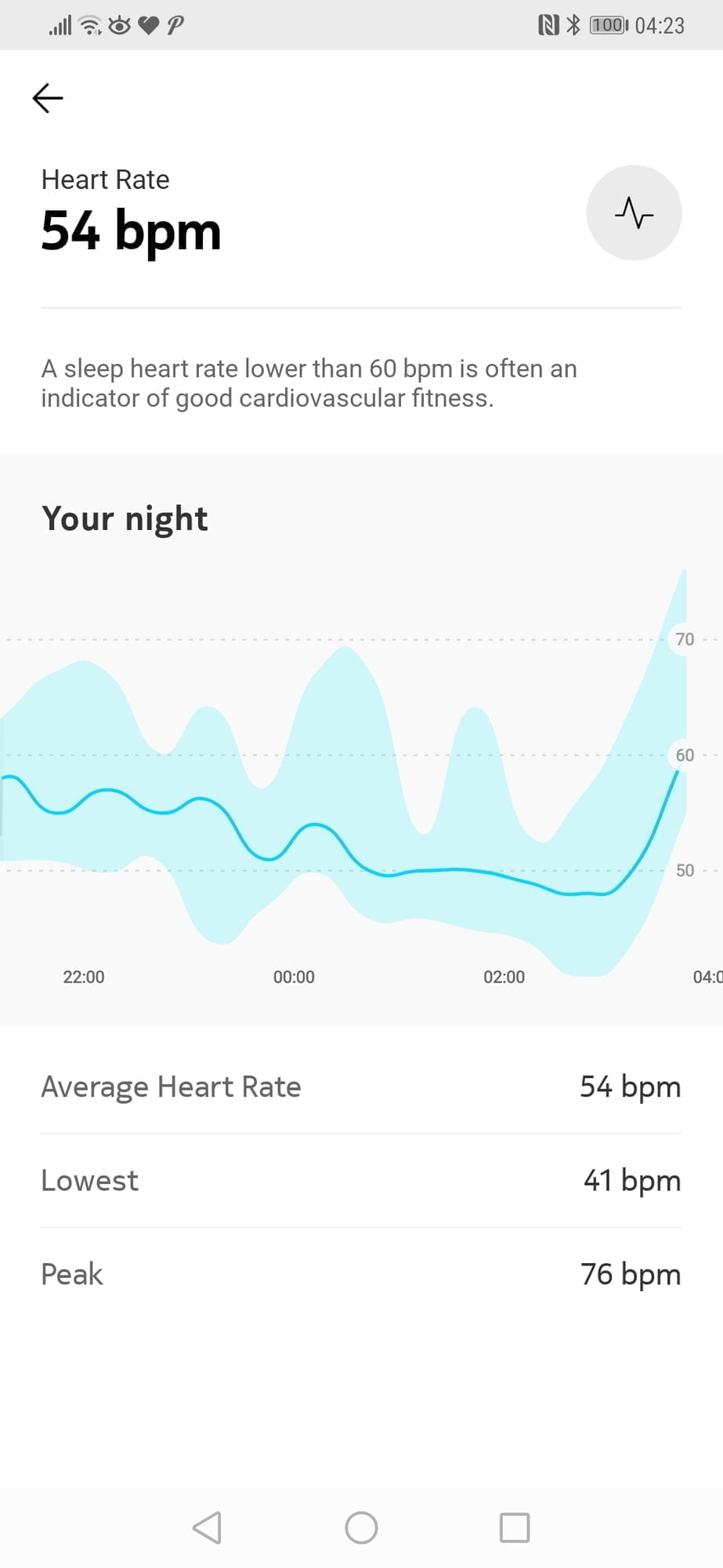 Withings Sleep Tracking Mat Review – Sleep tracking, Apnoea detection ...