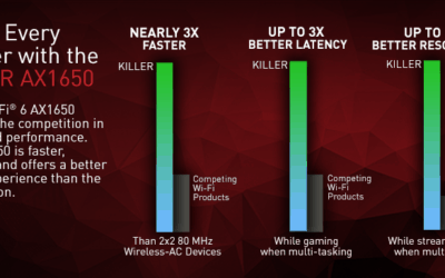 Killer Wi-Fi 6 AX1650 Module Review – Is 802.11ax as good as promised ...