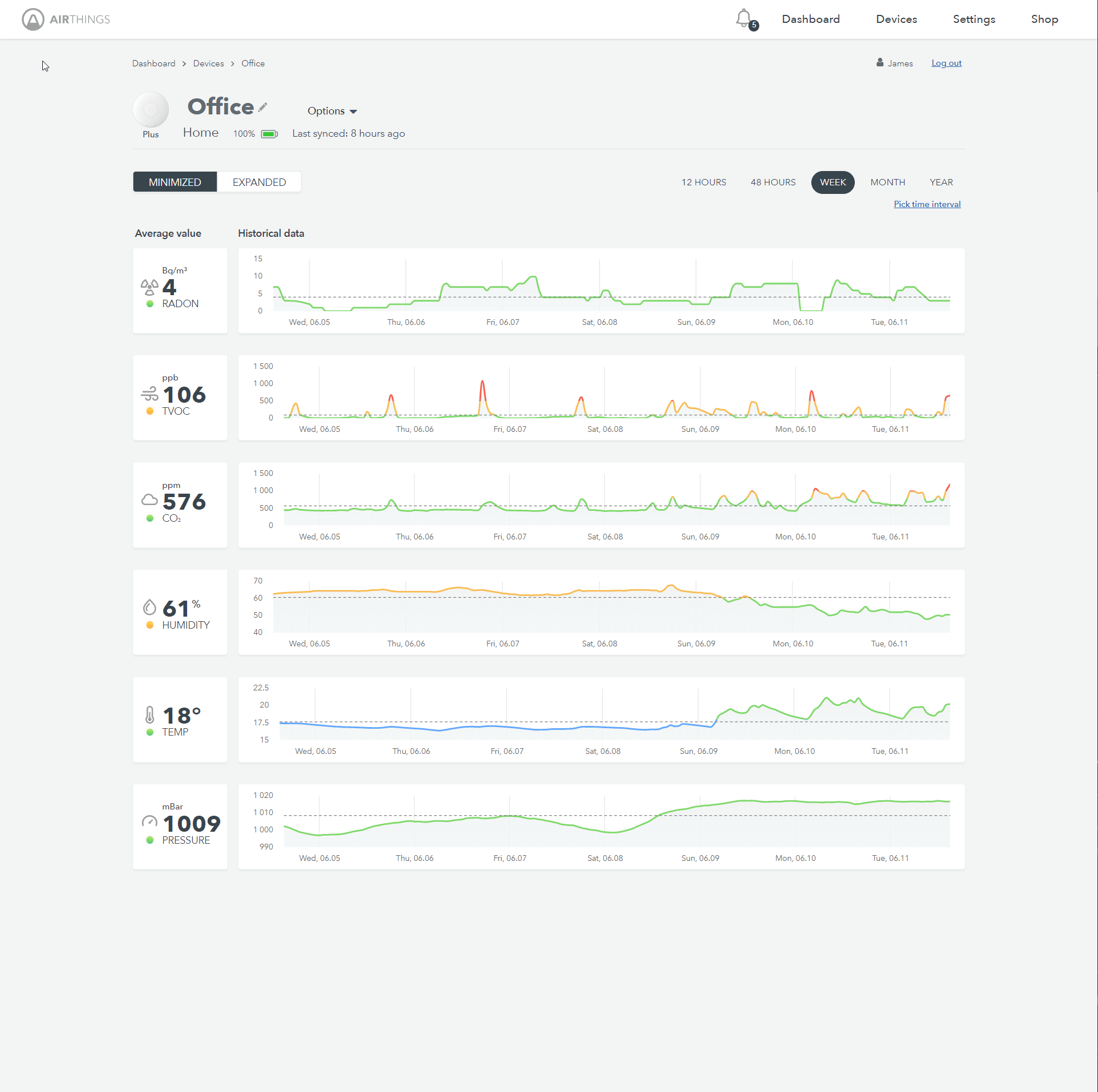 Airthings Wave Plus review – Smart air quality monitoring with radon ...