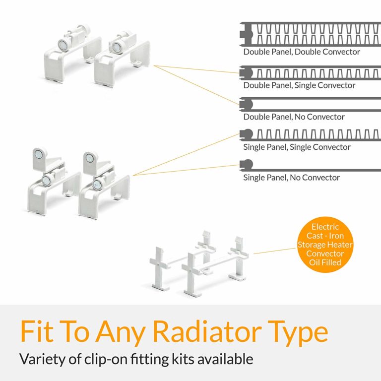 SpeedComfort Radiator Fan Review – Is this a better solution than Radfan?