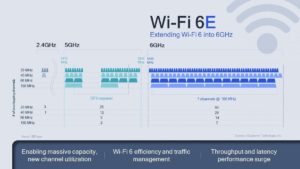 Qualcomm launches tri-band Wi-Fi 6E Immersive 318 & 316 Home for true ...
