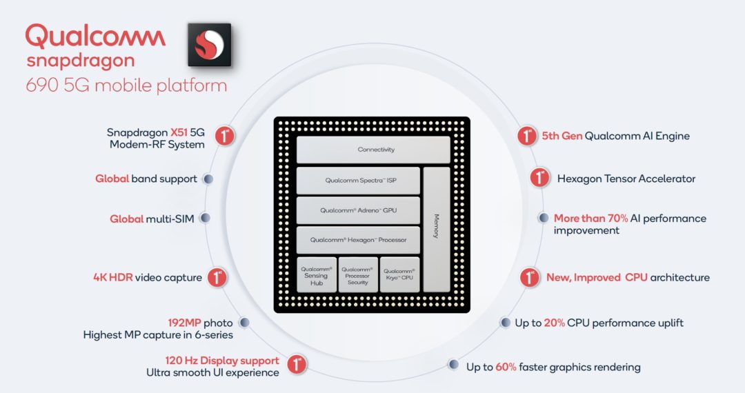 Qualcomm Snapdragon 690 vs 675 vs 670 vs SD 720 vs SD 765G – A new ...