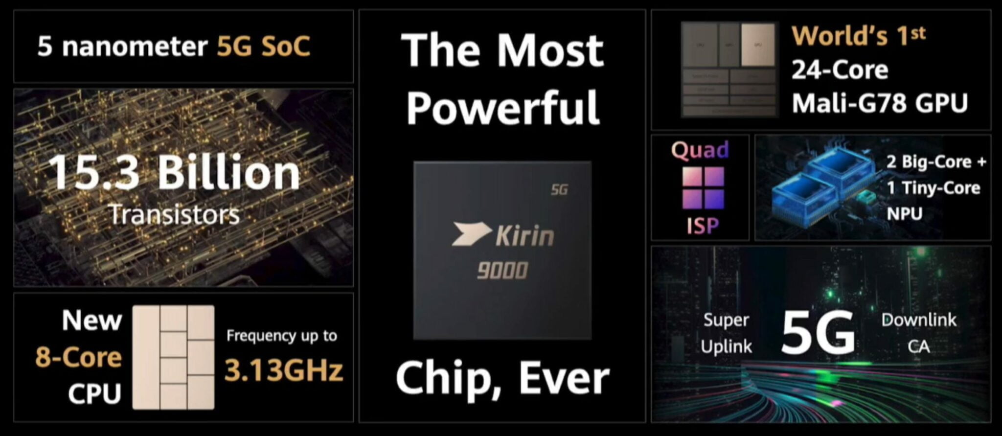 Huawei Hisilicon Kirin 9000 vs Kirin 9000E vs Kirin 990 5G Specification and Benchmarks Compared ...