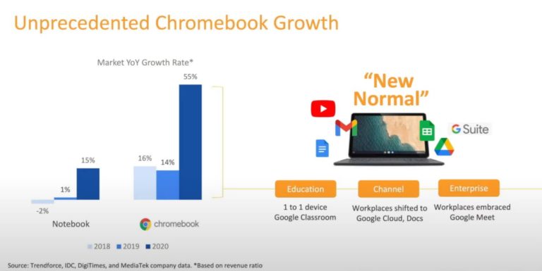 MediaTek 7nm MT8192 & 6nm MT8195 Chipsets Announced for Chromebooks ...