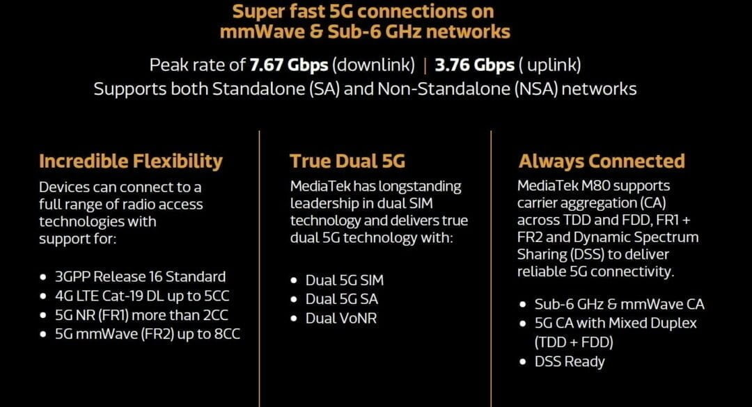 MediaTek M80 5G Modem Announced offering mmWave & Wib-6 Ghz 5G for any ...