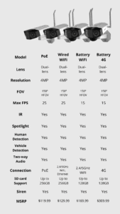 Reolink Duo Review – A dual-lens multi-directional security camera with ...