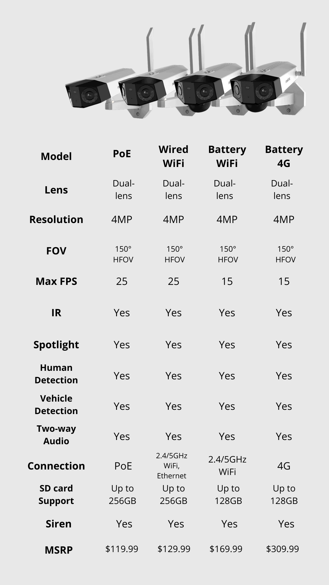 Reolink Duo Review – A dual-lens multi-directional security camera with ...
