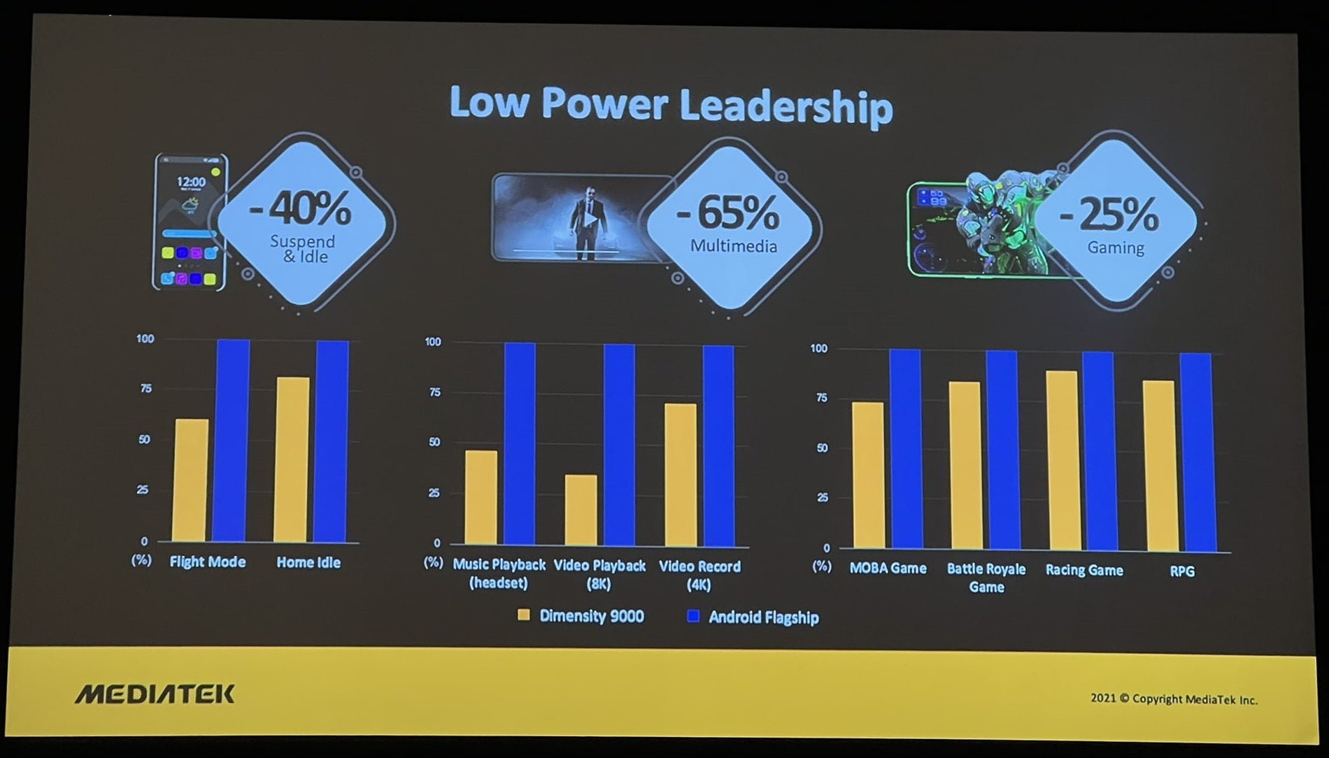 MediaTek Dimensity 9000 Announced – Will the TSMC 4nm chipset beat the ...