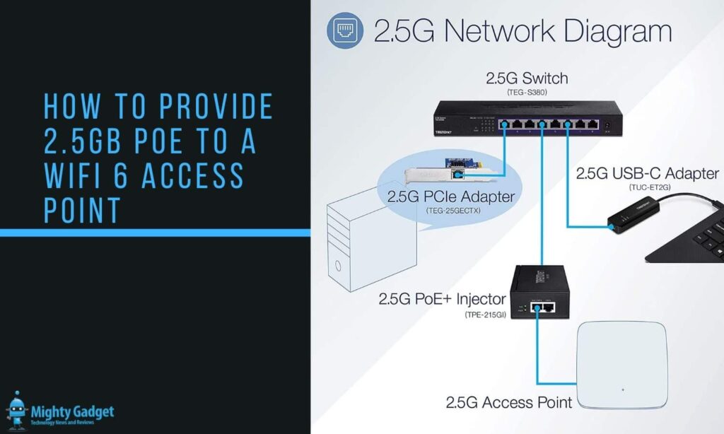 Improve your Ping – Wired vs WiFi 6 vs WiFi 5 Compared – Does WiFi ...