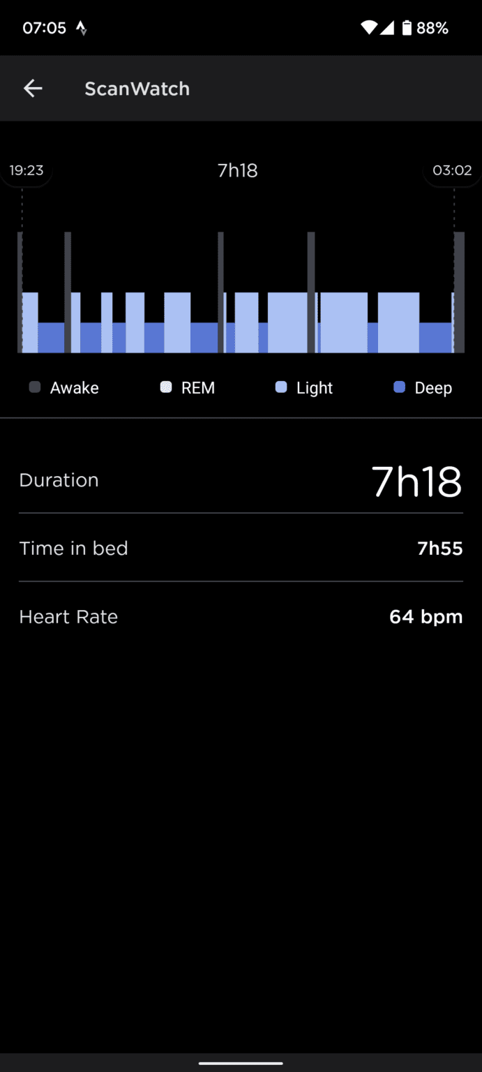 Withings ScanWatch Review – Smart health tracking in a traditional ...