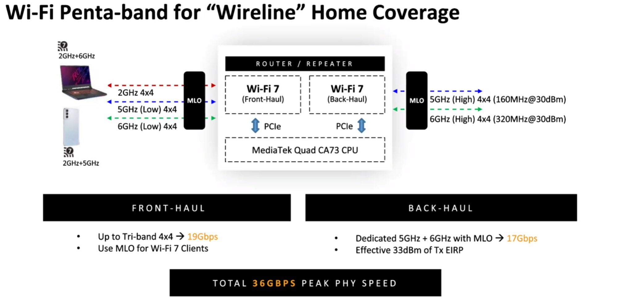 MediaTek Filogic 880 & Filogic 380 WiFi 7 Chips announced to compete vs ...