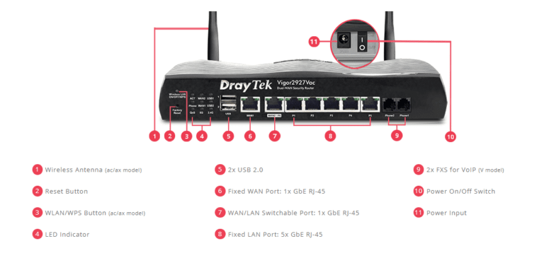 Best Dual Wan Routers – Multi Wan Load Balancing & Failover Routers