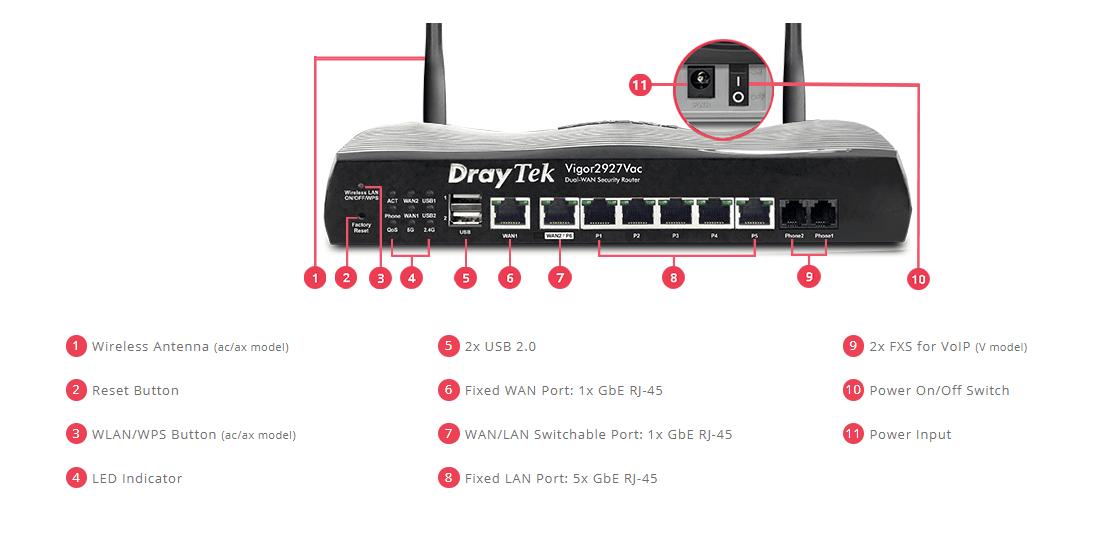 Best Dual Wan Routers – Multi Wan Load Balancing & Failover Routers