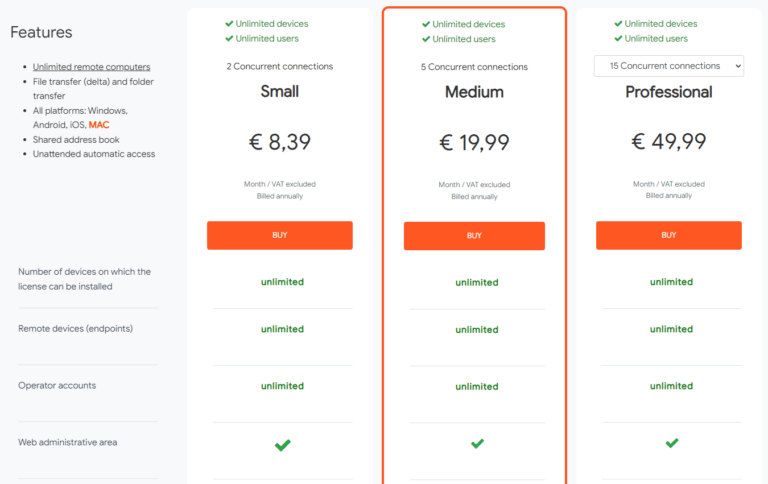 Iperius Remote 4 Review: Multiplatform Remote Desktop for Windows, iOS ...