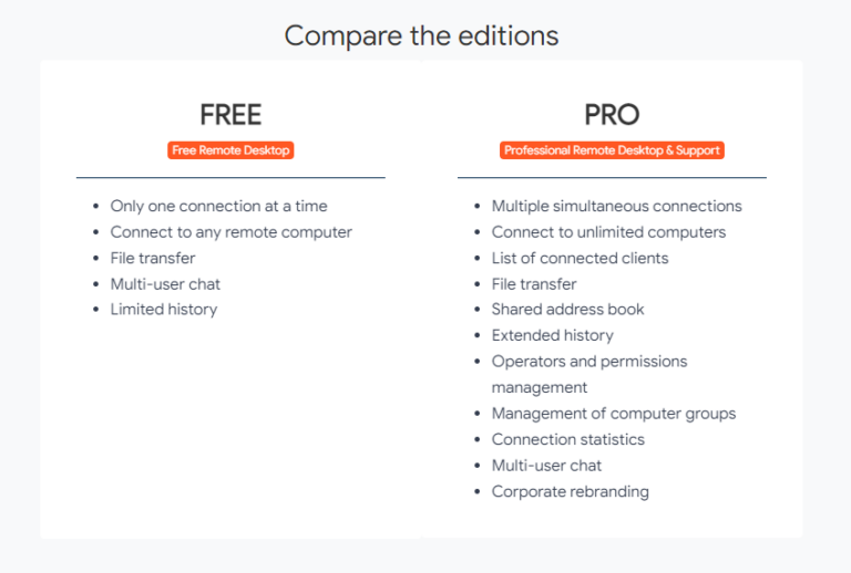 Iperius Remote 4 Review: Multiplatform Remote Desktop for Windows, iOS ...