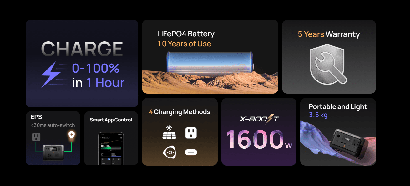 EcoFlow RIVER 2 vs Anker 521 & 535 PowerHouse Portable Power Station ...