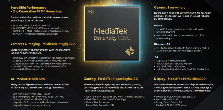 MediaTek Dimensity 9200 Announced with Arm Cortex X3 & Immortalis G715 GPU