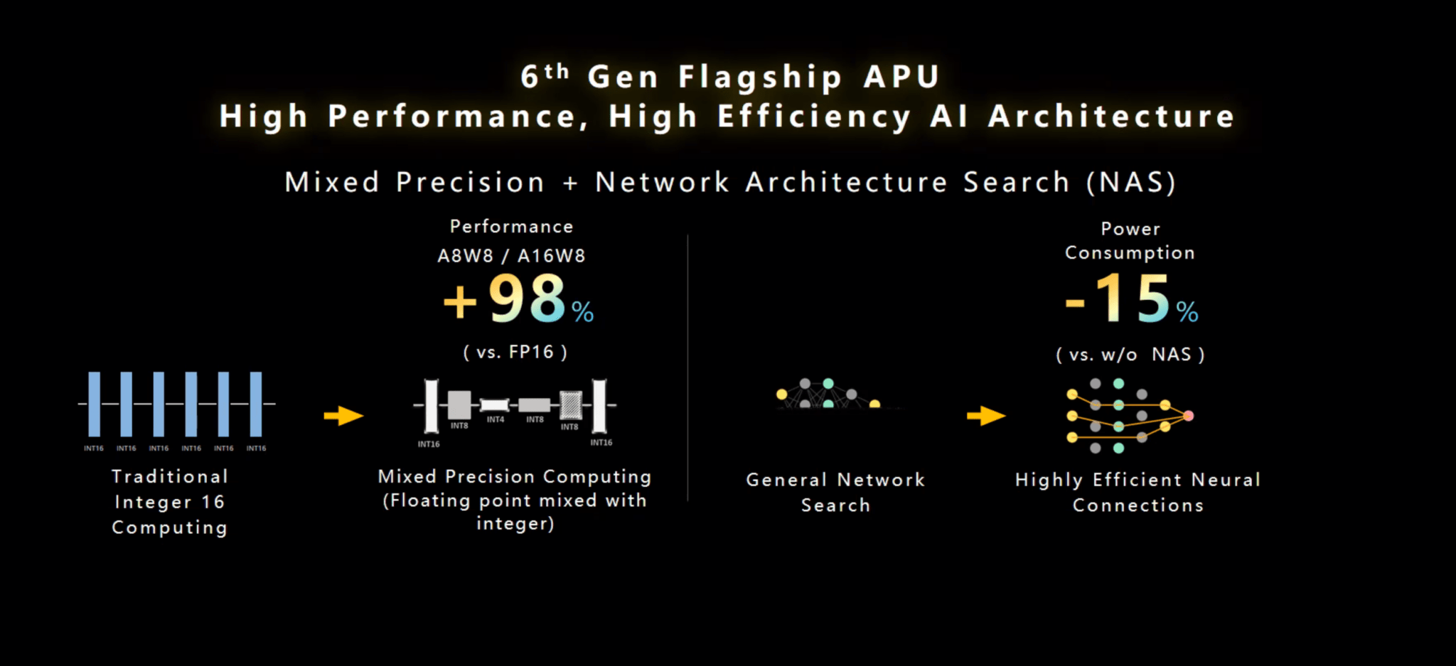 MediaTek Dimensity 9200 Announced with Arm Cortex X3 & Immortalis G715 GPU