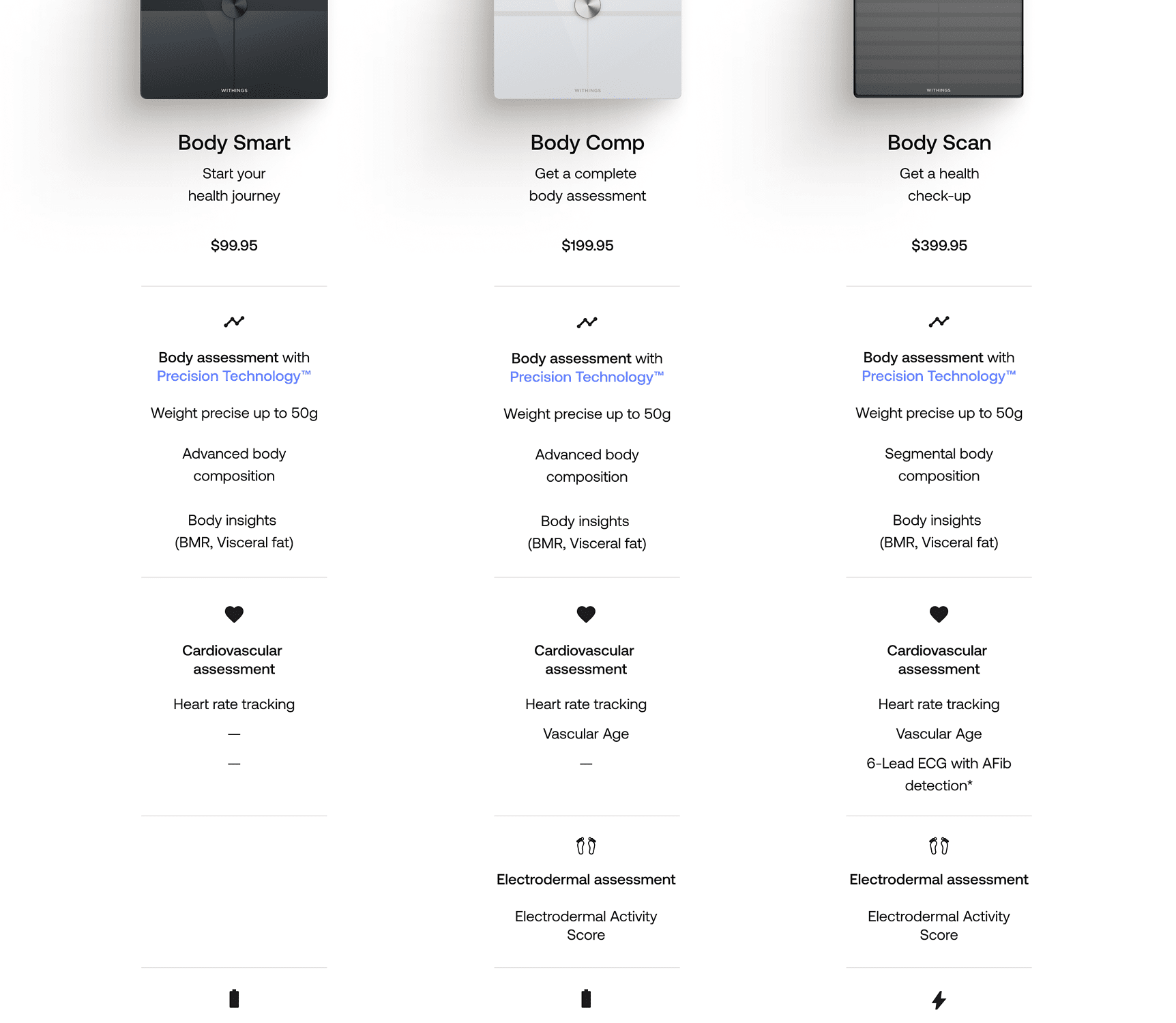 Withings Body Smart vs Body Scan vs Body Comp Scales – Body Smart costs ...