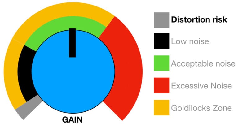 Top 10 Mic Distortions for Clear Audio