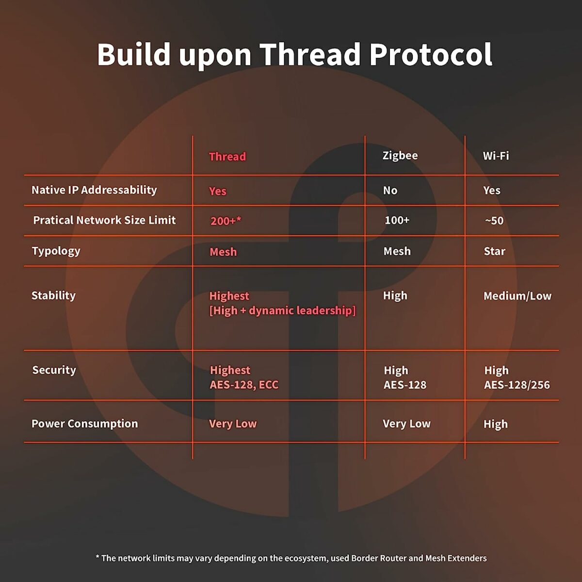 What Thread Border Routers Are There?