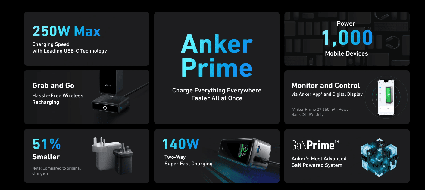 Anker Prime Series Launched included 240-watt GaN Desktop Charger ...