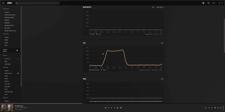 Plex Transcoding Performance Guide