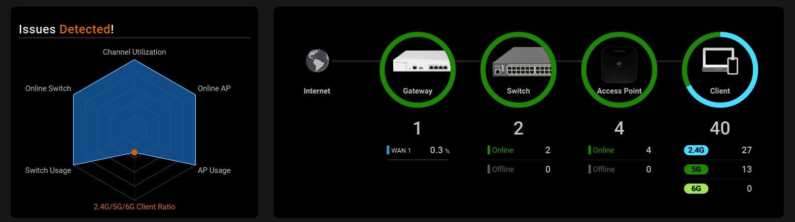 Understanding Airtime Fairness: A Guide to Enhanced Network Performance ...