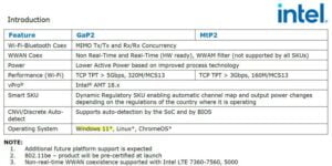 Intel Wi-Fi 7 BE200 & BE202 M.2 2230 Modules Revealed – Comparison vs AX210 & AX411