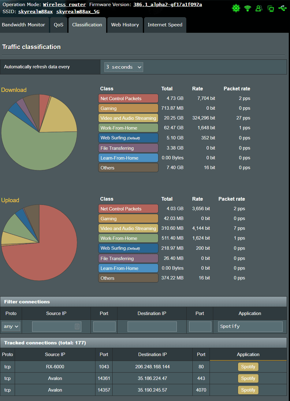 ASUSWRT-Merlin: Guide to Elevating Your Home Network Experience