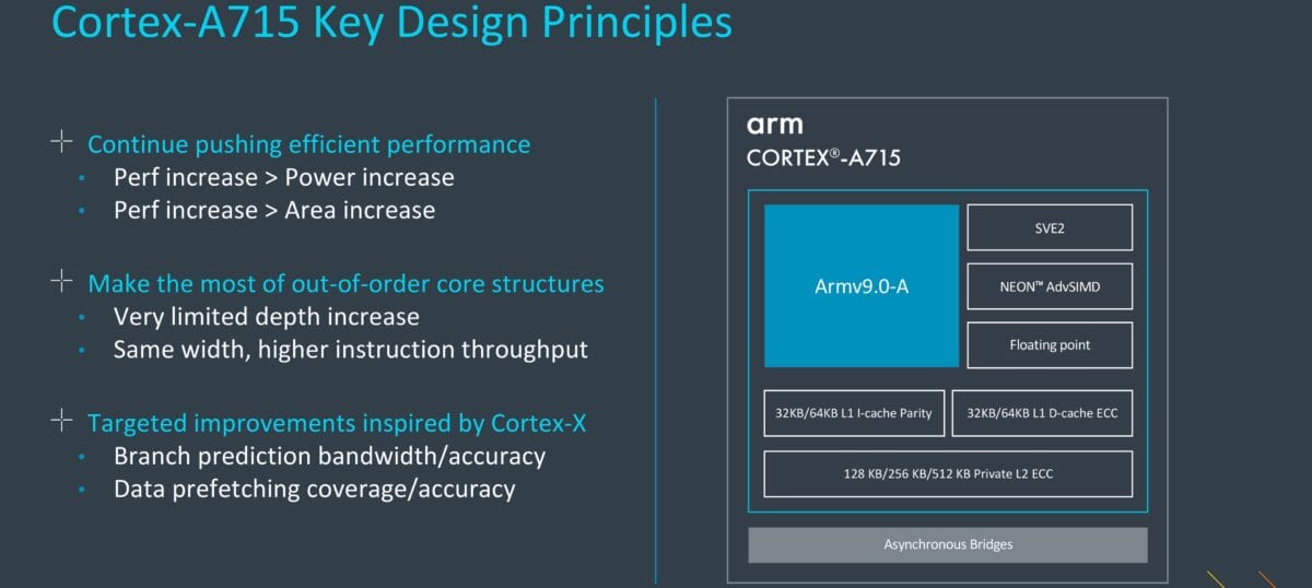 ARM Cortex-A715 vs Cortex-A78 Compared