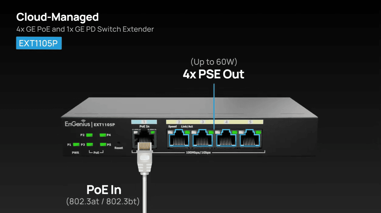EnGenius EXT1105P Switch Extender Review – POE++ powered switch with ...