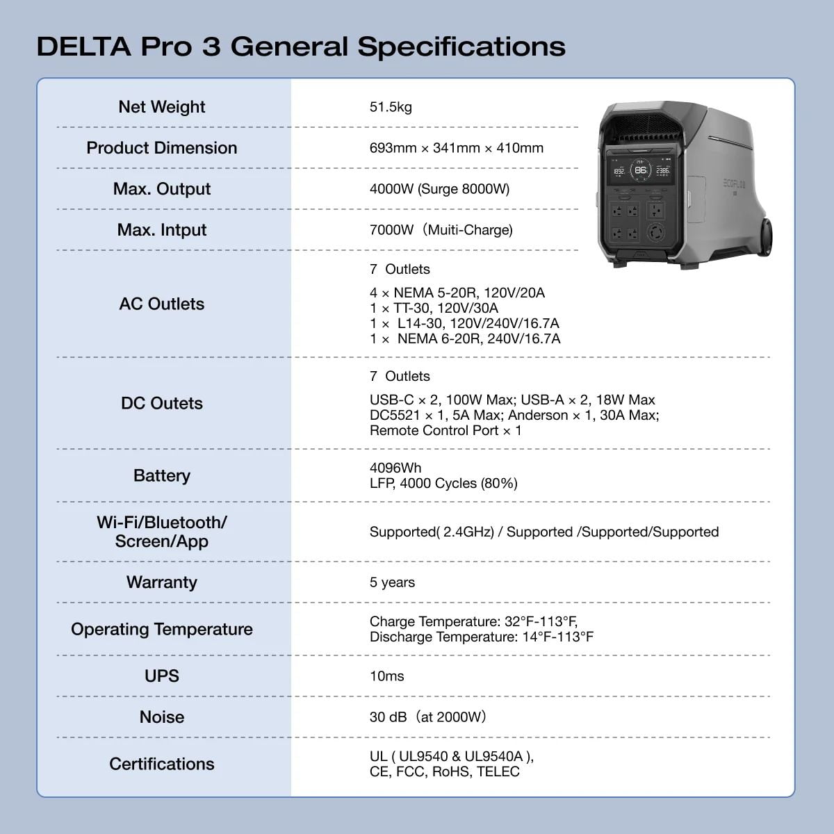 EcoFlow DELTA Pro 3 vs DELTA Pro vs DELTA 2 Portable Power Stations