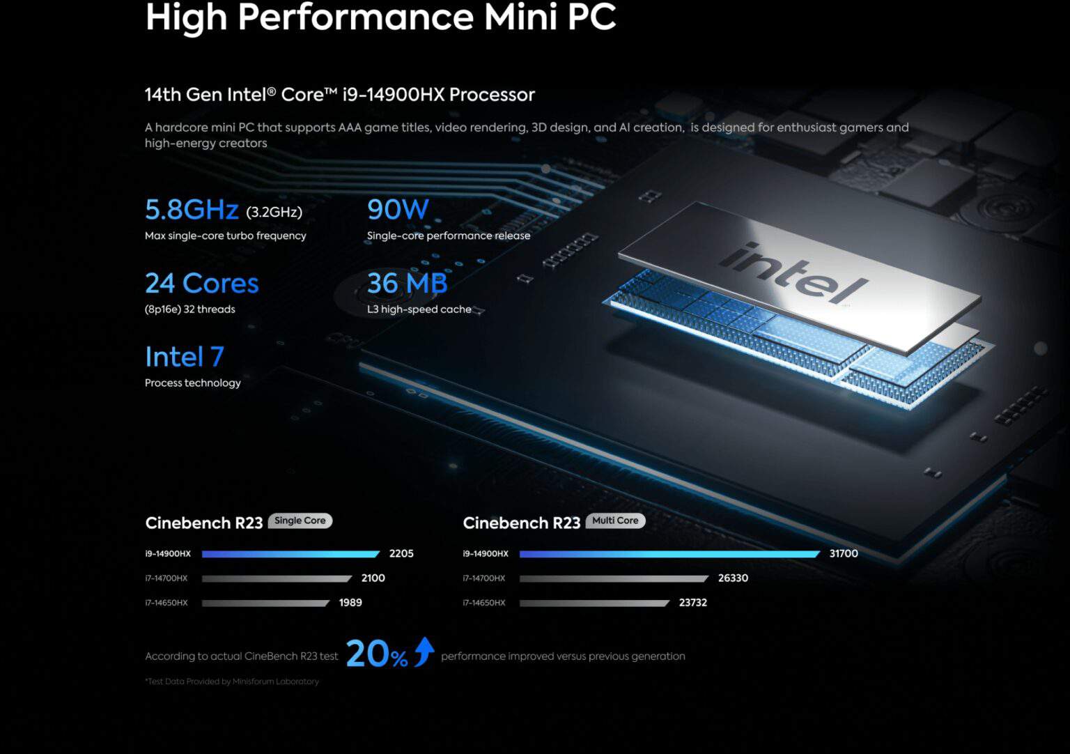 Minisforum Unveils G7 Ti and G7 Ti SE Mini PCs: A New Era of AI-Powered ...