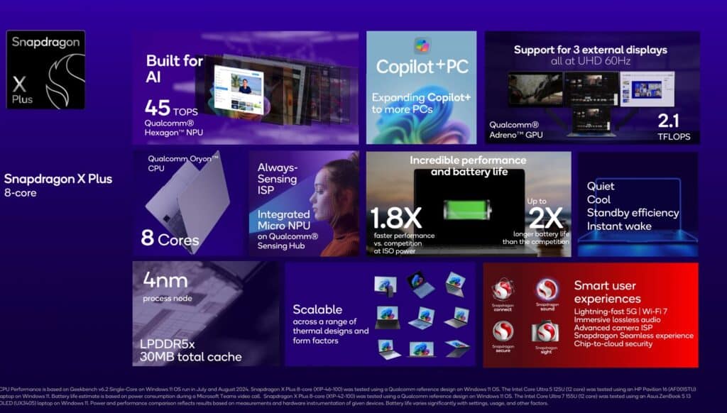 Qualcomm Snapdragon X Plus 8-core Processor Benchmarks vs AMD Ryzen 5 ...