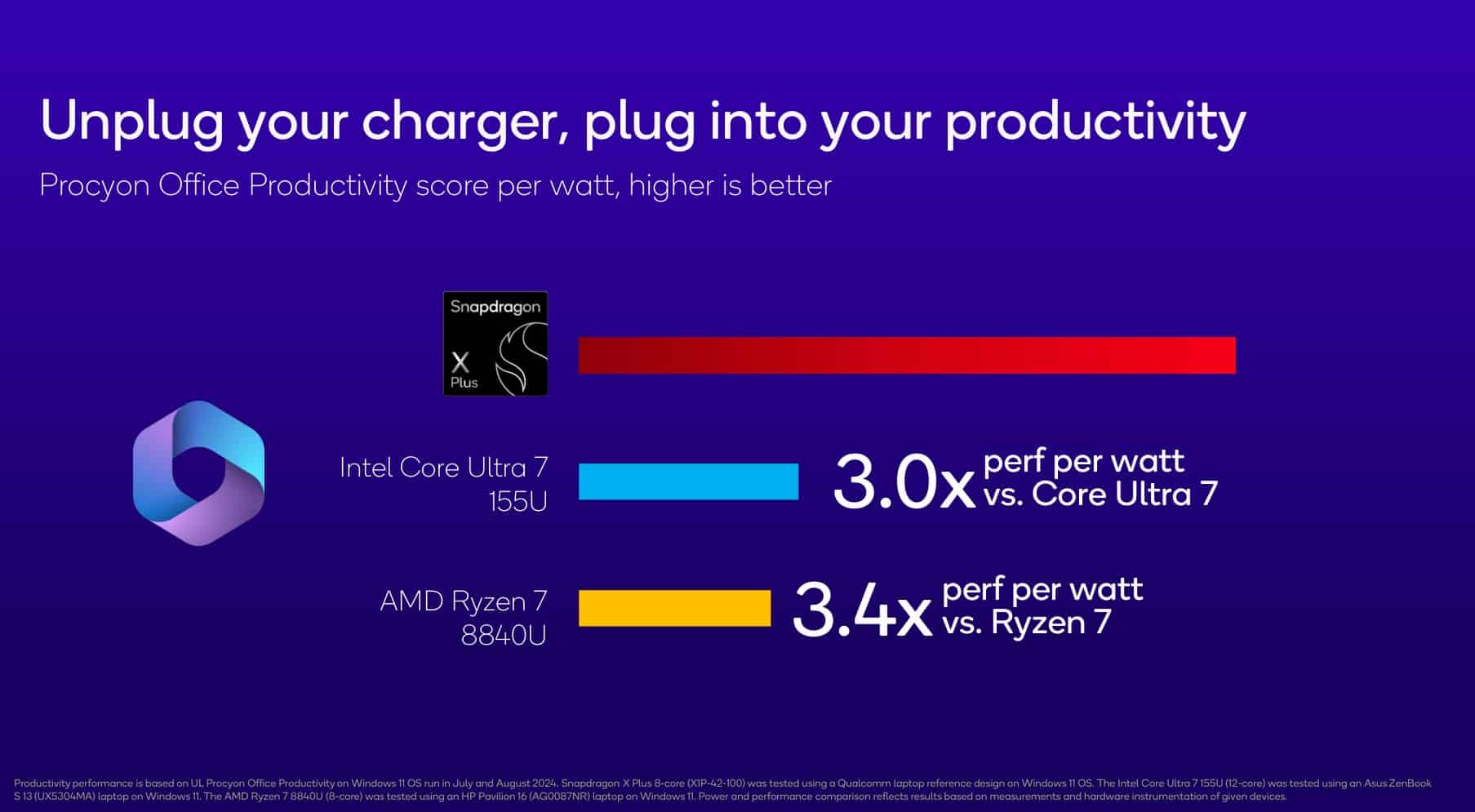 Qualcomm Snapdragon X Plus 8-core Processor Benchmarks vs AMD Ryzen 5 8640U / 8840U and Intel ...