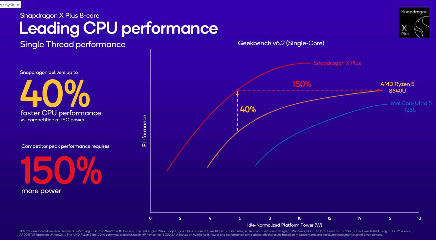 Qualcomm Snapdragon X Plus 8-core Processor Benchmarks vs AMD Ryzen 5 ...