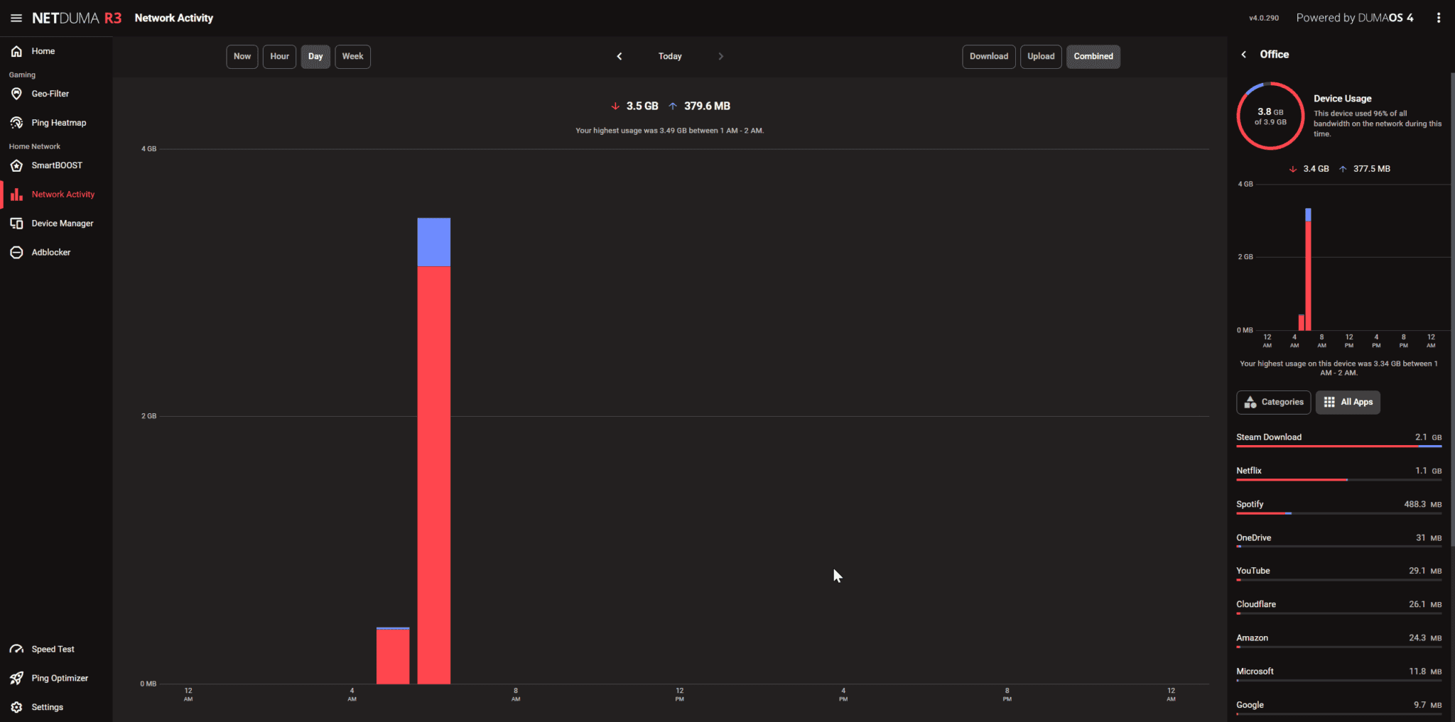 Netduma R3 Gaming Router Review – Great gaming features but dated hardware