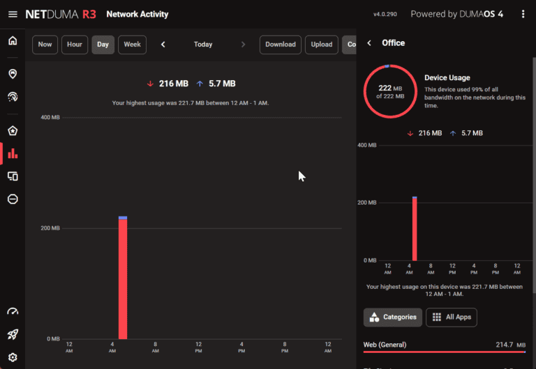 Netduma R3 Gaming Router Review – Great gaming features but dated hardware