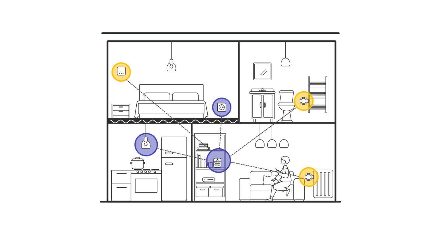 Tado X Review vs Tado V3- Wireless Smart Thermostat X & Smart Radiator ...