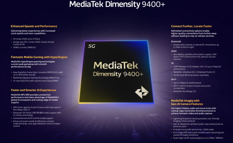 MediaTek Introduces Dimensity 9400+ Flagship Chipset